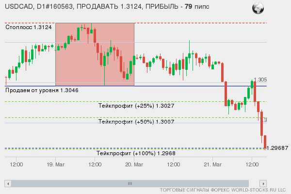 Форекс система онлайн